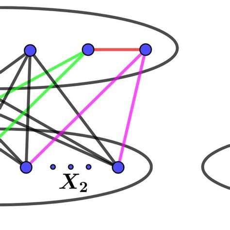 Two Drawings Of Extremal Graphs In Theorem 31 Download Scientific