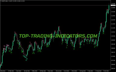 Td Sequential Indicator • Top Mt4 Indicators Mq4 Or Ex4 • Top