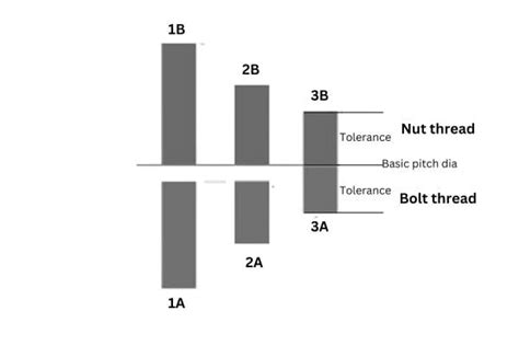 Unf 2a Vs 2b Key Differences In Thread Specifications Unf 2a Vs 2b Key Differences In Thread Specifications
