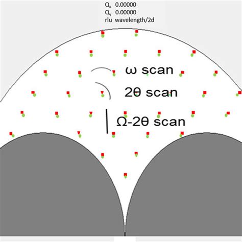 Illustration Of A Plane In Reciprocal Lattice Space Of A Fully Relaxed Download Scientific
