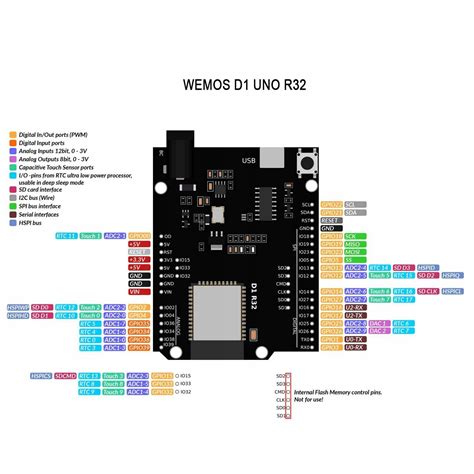 Wemos Uno R3 D1 R32 Esp32 Dev Board Ch340g Wifi Bluetooth Met Micr
