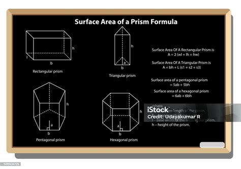 프리즘 공식의 표면적 검은 학교 게시판 벡터 배경에 기하학적 도형 수학 공식 방정식 수평 구성에 대한 스톡 벡터 아트 및 기타