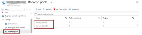 Azure Setting Up App Service With Application Gateway Stack Overflow