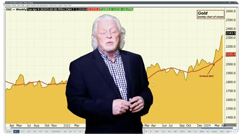 All About Us Cpi Numbers Goldseek