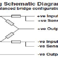 Load Cell Sensor Output After Signal Conditioning Download Scientific Diagram