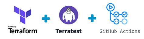 Automate Terraform Testing With Github Actions And Terratest By Petri