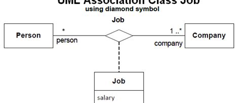 Relational Data Modeling Association Table Bridge Cross