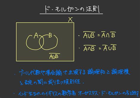 小野研究室 on twitter ★今日の数式★ 「 ド・モルガンの法則」 ブール代数や集合論で出現する論理和と論理積と否定の間に成り立つ規則性のこと。 数学をやっている人にとっては「ド