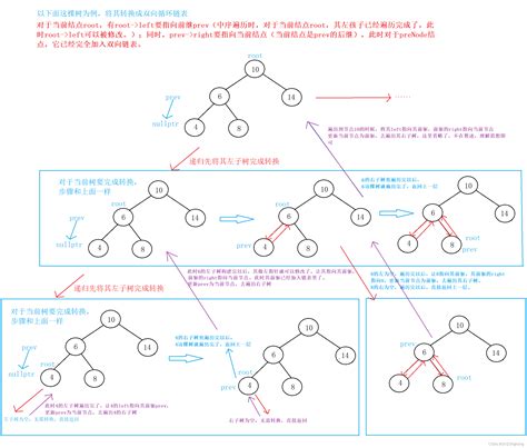二叉搜索树与双向链表（c） Csdn博客