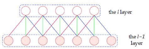 Fully Connected Layer Download Scientific Diagram