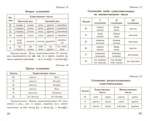 Русский язык в таблицах и схемах для подготовки к огэ 5 9 классы