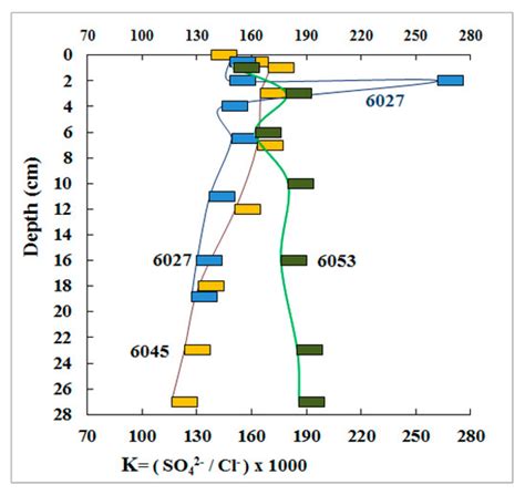 Microorganisms Special Issue Microbial Communities Involved In The Methane Cycle