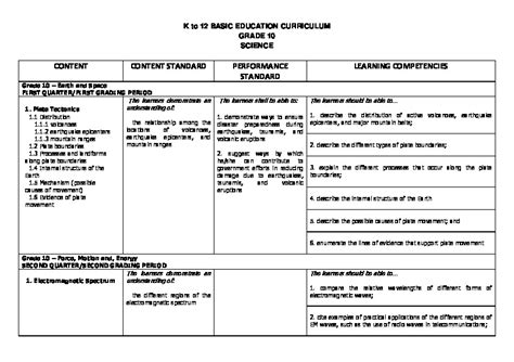 Science 10 Curriculum Guide Pdfcoffeecom