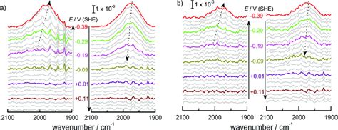 Atr Ir Spectra In P Polarisation Of A Ge100 And B Ge111 Within Download Scientific