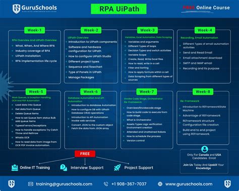 Rpa Uipath Guruschools