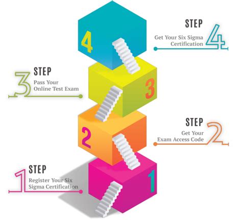 Lean Six Sigma Certification Everything You Need To Know