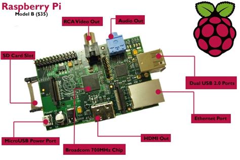 primeros pasos con raspberry pi