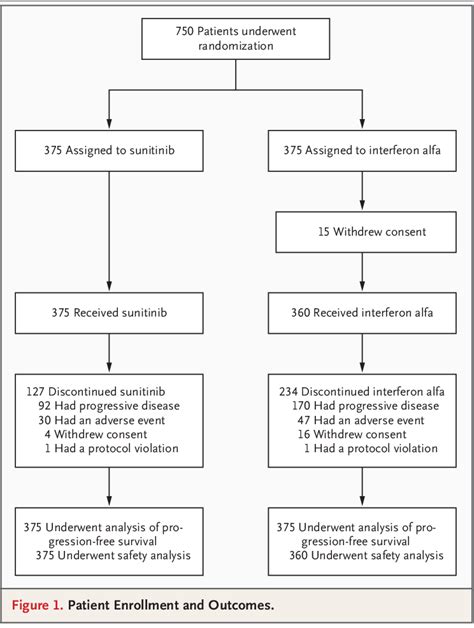 Interferon Alpha Semantic Scholar