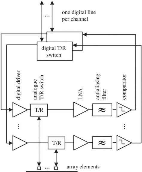 Figure 2 From Simultaneous Transmission And Reception On All Elements Of An Array Binary Code