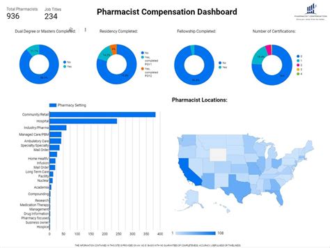 Ashp Certificate Programs Rpharmacy