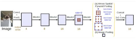 【深度学习】【语义分割】aspp 腾讯云开发者社区 腾讯云