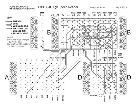 The U Of Iowas Dec Pdp 8 Restoration