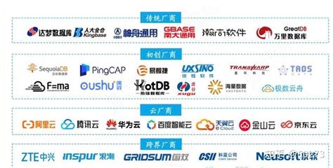 炙手可热！信创时代下的postgresql数据库 知乎