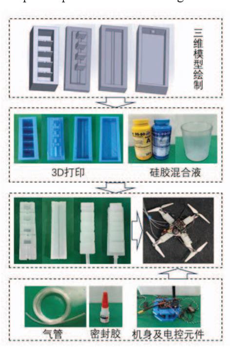 Figure 9 From Design And Implementation Of Flexible Deformable Special Flying Robot Semantic