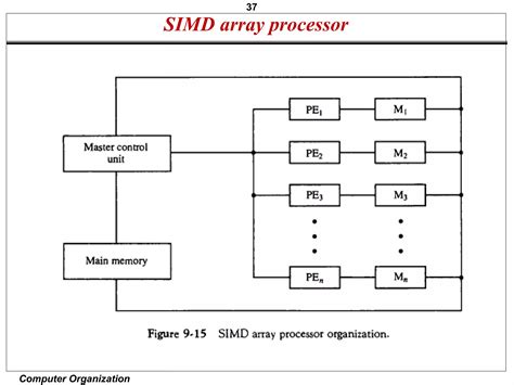 Pipelining And Vector Processing Pptx Pipelining And Vector Processing Pptx