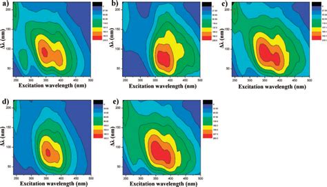 Honey Fluorescence Chemometrics Research