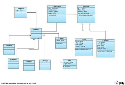 Apprentissage Du Langage Uml At E Renaux