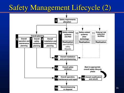 Ppt Verification And Validation Of Safety Critical Software Powerpoint