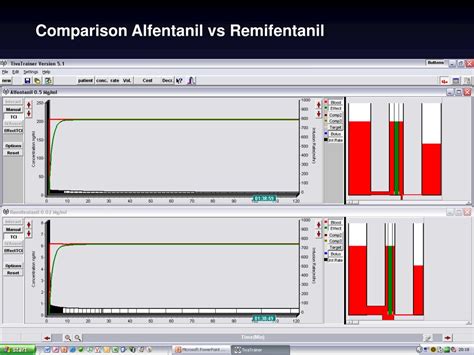 Ppt Remifentanil And Day Surgery Powerpoint Presentation Free Download Id 41288