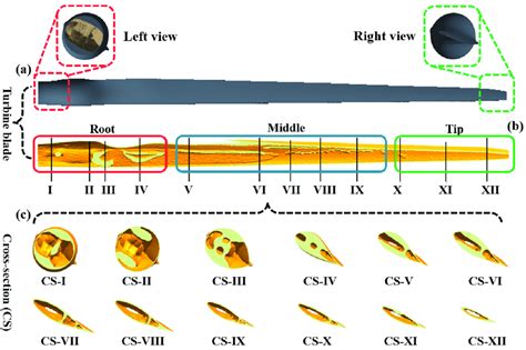 Topology Optimization Results Of The Wind Turbine Blade A External Download Scientific