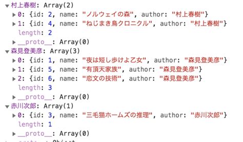 Javascript Groupby Zakkuri