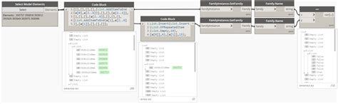 sublists and lacing lists logic dynamo