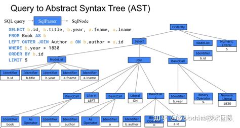 一条 Sql 的查询优化之旅【下】 Oschina 中文开源技术交流社区