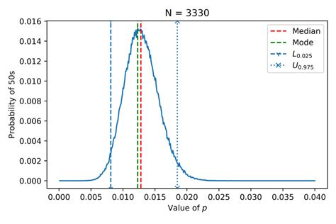 the output of our monte carlo simulation based procedure obtained from