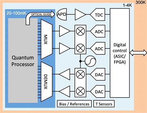 Data Warehouse Example Diagram Quantum Computing Images