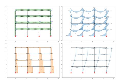 Viktorai 5 Powerful Python Libraries Every Structural Engineer