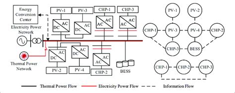 Physical Topology And Information Communication Topology In The S Ies Physical Topology And Information Communication Topology In The S Ies