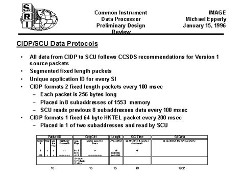 Cidpscu Data Protocols