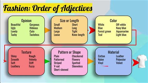 Top 999 Adjectives Images Amazing Collection Adjectives Images Full 4k