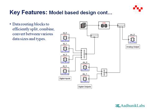 Casp Arduino Raspberry Pi Risc V Fpga And Other Targets
