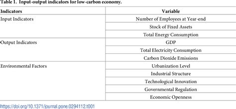 Table 1 From Efficiency Evaluation And Redundancy Analysis On Low