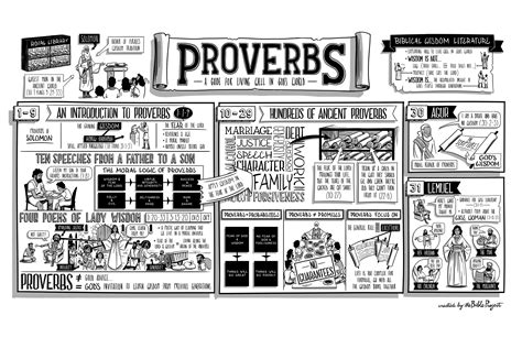 Book Of Proverbs Summary Watch An Overview Video