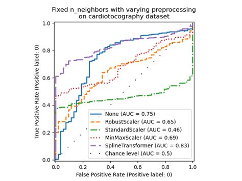Evaluation Of Outlier Detection Estimators — Scikit Learn 1 4 2 Documentation