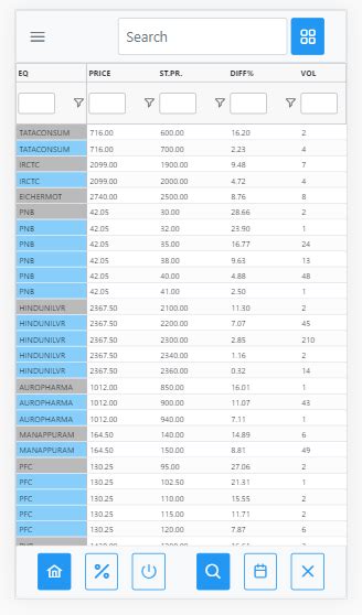 GitHub NaughtyCodes FetchNseOptionChain Education And Learning Purpose Project To Read