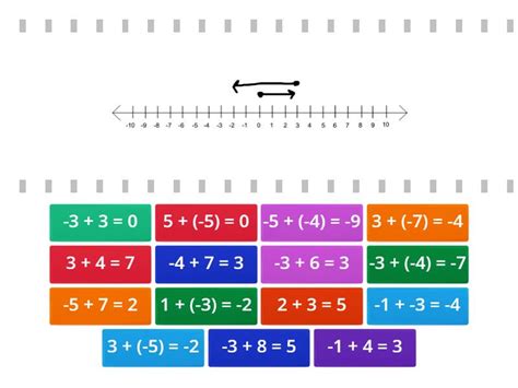 Integer Addition With Models Find The Match