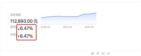 👑 需求 Statisticcard指标 设计和字体设计 · Issue 6941 · Ant Designpro Components · Github
